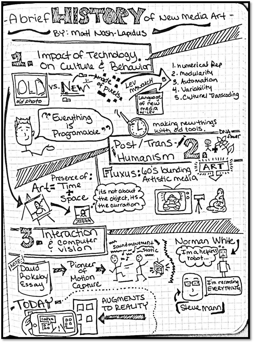 Midwest UX 2012 Session Sketchnotes Lauren Schaefer midwest-ux-2012-session-sketchnotes-lauren-schaefer