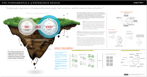 Designing Deliverables – The UX of Communication – Lauren Schaefer