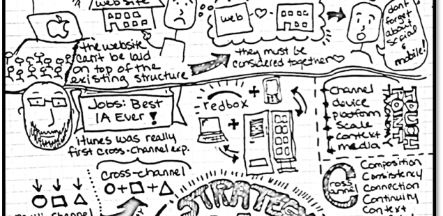 Midwest UX 2012 Session Sketchnotes – Lauren Schaefer