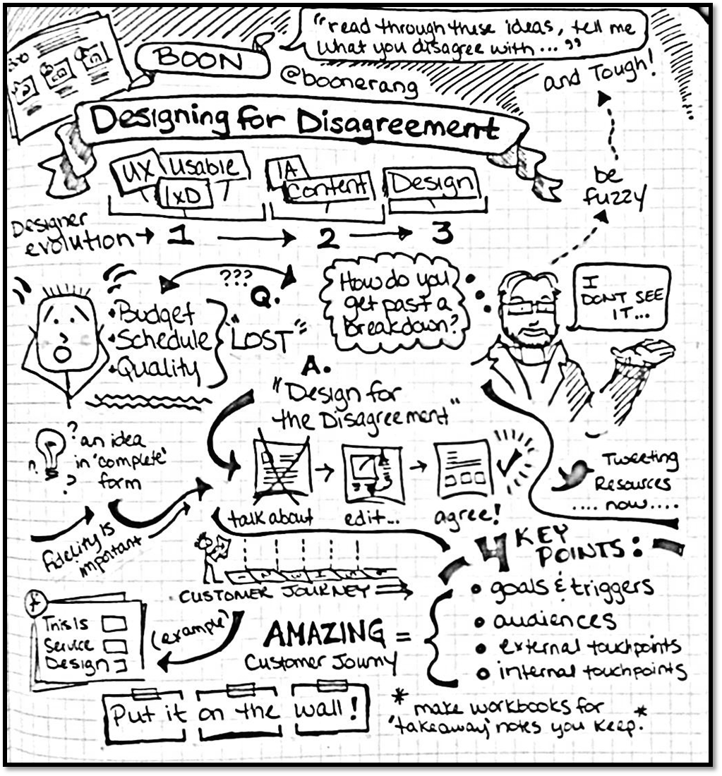 Midwest UX 2012 Session Sketchnotes – Lauren Schaefer