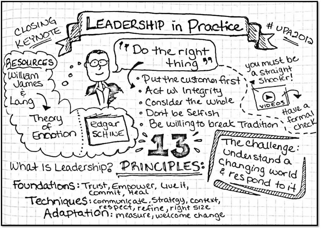 UPA 2012 Session Sketchnotes – Lauren Schaefer