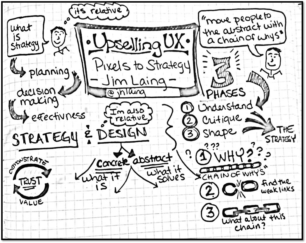 Midwest UX 2012 Session Sketchnotes – Lauren Schaefer